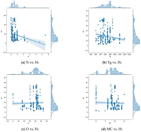 Using Xgboost Regression To Analyze The Importance Of Input Features
