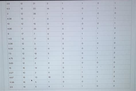 1 assigment 2 using the data in wage1 xlsx 1 in