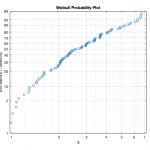Lognormal Probability Plots Accendo Reliability