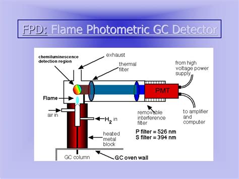 Gc Detector Types At George Farrow Blog