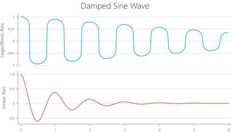 Devextreme Javascript Early Access Preview V192