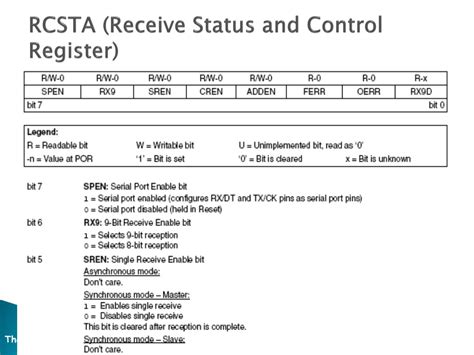 Ppt Pic18 Serial Port Programming In Assembly Powerpoint Presentation Id9598454