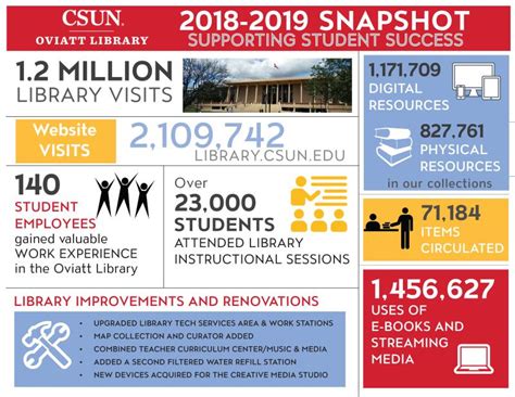 Csun University Library On Linkedin Csun Oviattlibrary Studentsuccess Libraries Csun University Library On Linkedin Csun Oviattlibrary Studentsuccess Libraries
