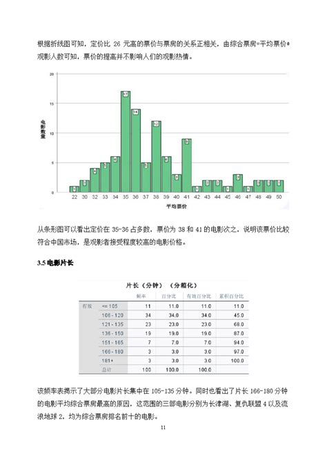 统计学24秋 《spss与统计实验》课程实验报告 统计学24秋 《spss与统计实验》课程实验报告