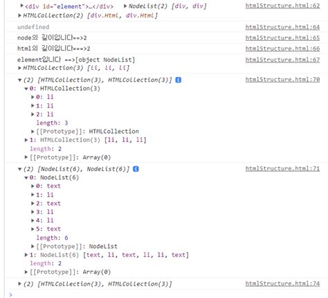 What Is Htmlcollection Nodelist