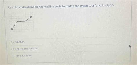 Use The Vertical And Horizontal Line Tests To Match The Graph To A
