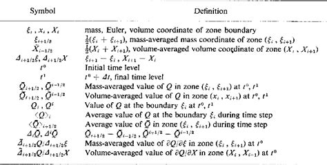 Table 1 From Towards The Ultimate Conservative Difference Scheme V A Second Order Sequel To