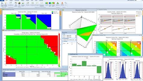Learn How To Use Design Of Experiments And The Modde Software At Our