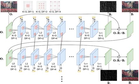 Fixed Rank Representation For Unsupervised Visual Learning ZERO Lab