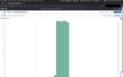 Maximized Dashboard Panel Cuts Off X Axis · Issue 141448 · Elastic Kibana · Github