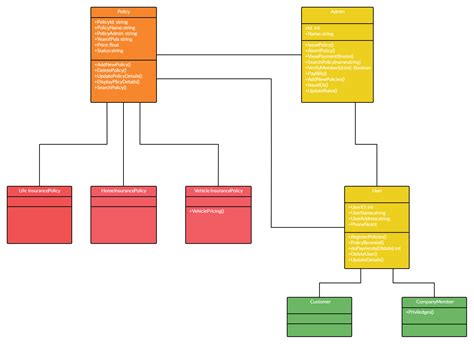 Discover 70 Uml Class Diagrams Examples Ideas On This Pinterest Board Class Diagram Diagram