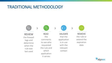 Radically Reduce Firewall Rules With Application Driven Rule