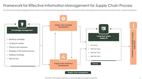Framework For Effective Information Management Ppt Powerpoint