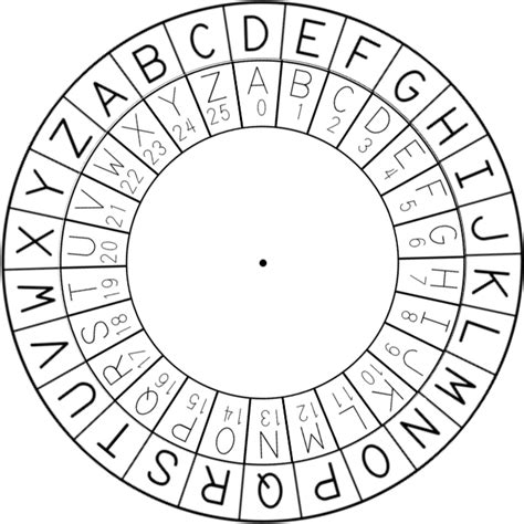 Github Statogalecaesar Cipher