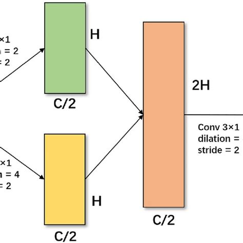 Overview Of Spatial Temporal Attention Network The Spatial And Download Scientific Diagram