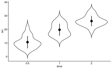 add summary statistics onto a ggplot — add summary ggpubr
