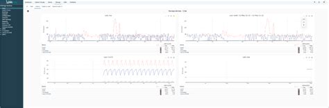 Introducing Xormon Ng 1 0 The Next Generation Of Infrastructure Monitoring Esx Virtualization
