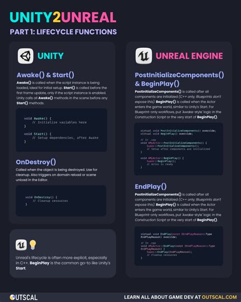 𝗗𝗲𝘃𝘀 𝗳𝗲𝗮𝗿 𝗨𝗻𝗿𝗲𝗮𝗹 𝗘𝗻𝗴𝗶𝗻𝗲𝘀 𝗖 And Youll See Why Abhishek Smith
