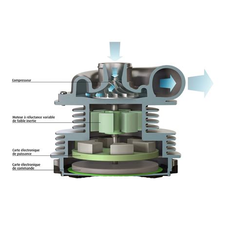 Electric Supercharger And Electrical On Demand Supercharging EHFCV