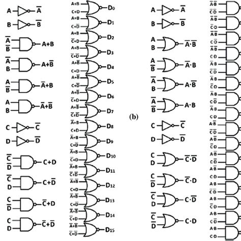 Proposed Inverting Decoding Logic Circuit Download Scientific Diagram