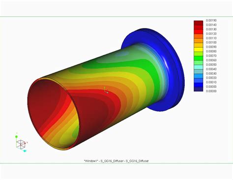 Re Non Symmetric Results For Symmetric Model And Page 2 Ptc Community