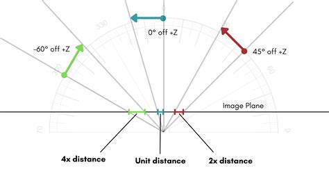Camera Modeling Pinhole Obsession Tangram Visions Blog