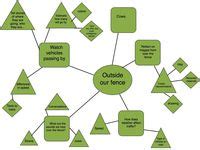 ECE Documentation Ideas Learning Stories Reggio Inspired Reggio Classroom