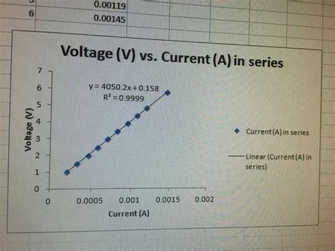 Solved From Your Values Of R X L And X C Obtained In Part Chegg