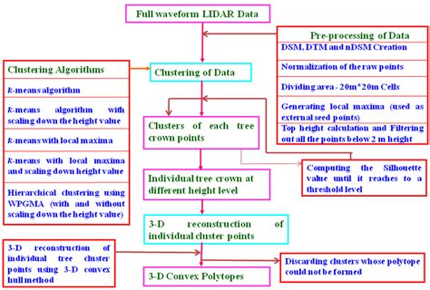 Methodology Flow Chart Download Scientific Diagram