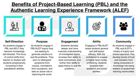 Project Based Learning Pbl And The Authentic Learning Experiences Framework Alef Grow Society