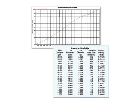 沉降式粒徑分析儀 Sedigraph Iii Plus 明技科學