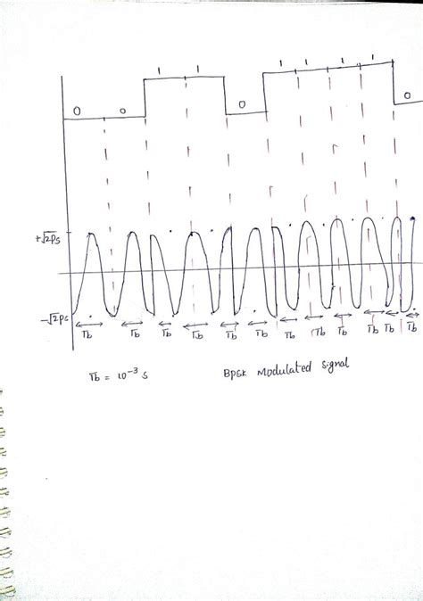 [solved] 2 assume that a bit stream has been transmitted using bpsk
