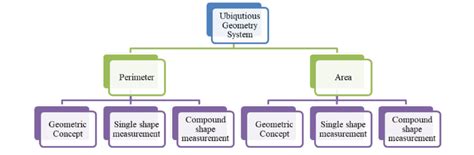 System Function Structure Download Scientific Diagram