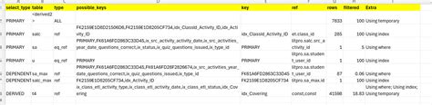 Optimize Large Running Join Query In Mysql Stack Overflow