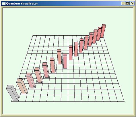 A 3d Representation Of Superposition Operator Of 3 Qubit Grovers