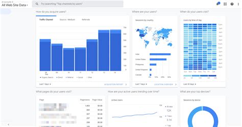How To Track SEO Performance The Definitive Guide Legiit Blog