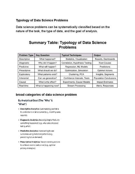 Typology Of Data Science Problems A Comprehensive Overview Studocu