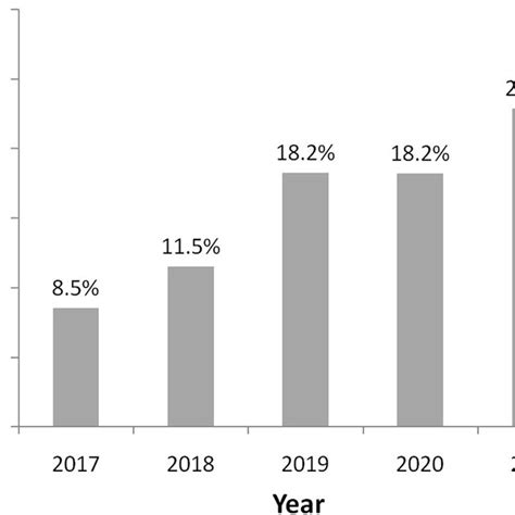Monomorphic A Pleomorphic B And Polymorphic C Vt Reproduced Download Scientific
