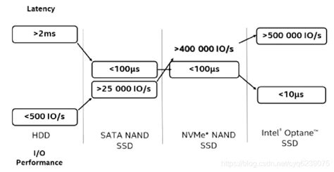 spdk探秘 基本框架及bdev范例分析 spdk rbd bdev csdn博客