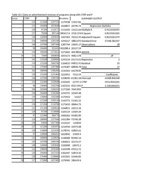 Multiple Linear Regression Example 1 Pdf Errors And Residuals