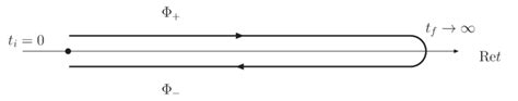 The Contour C In The Complex Time Plane Download Scientific Diagram