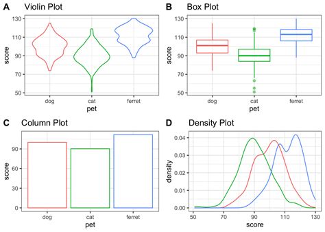 Chapter 3 Data Visualisation Data Skills For Reproducible Science