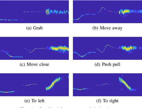 Figure 11 From Novel Approach For Gesture Recognition Using Mmwave Fmcw