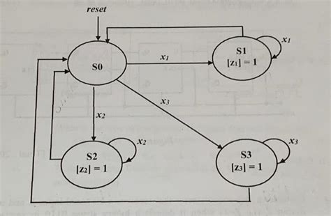 Solved Subject Logic System DesignPlease Provide The State Chegg