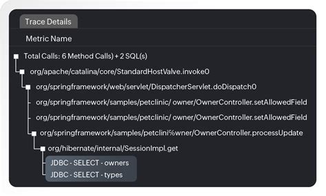 Monitoring The Performance Of Spring Boot Web Applications