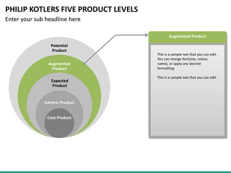 Philip Kotlers Five Product Levels PowerPoint Template SketchBubble