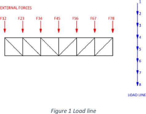 Figure 4 From Two Parametric Truss Analysis Using Graphic Statics Semantic Scholar