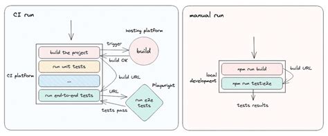How To Test Cookies Using End To End Tests And Playwright Kontentai