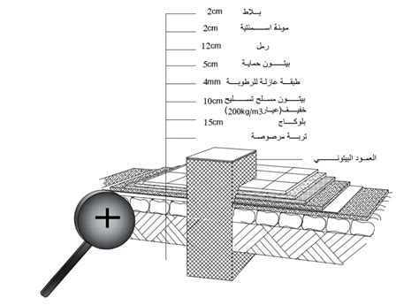 Column Structure Detail Section Design