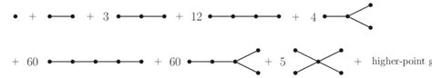 connected tree graphs up to five point the coefficients corresponds to